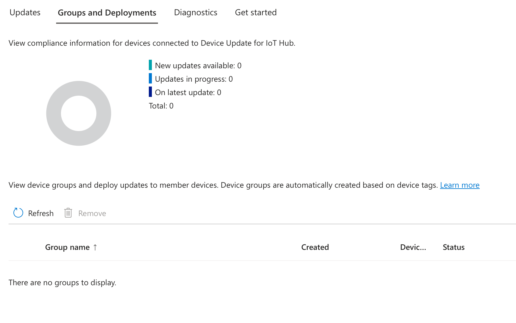 Groups are not displaying in 'Group and Deployment' tab during OTA ... Groups are not displaying in 'Group and Deployment' tab during OTA ...