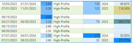 How to show progress as a part of the Gantt Chart Bar Chart - Microsoft Q&A