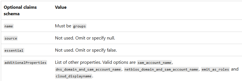 Optional claim of login_hint seems to always be blank - Microsoft Q&A