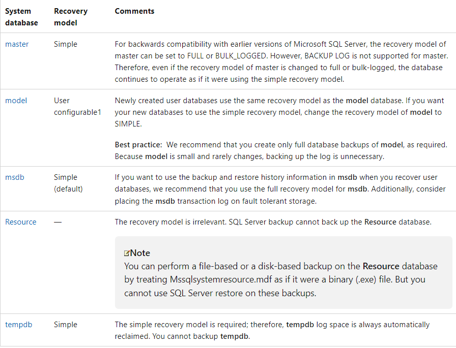 recovery model of model database - Microsoft Q&A