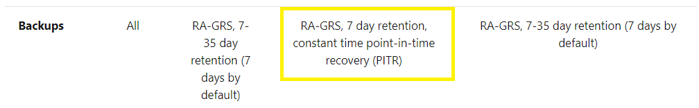 Azure Hyperscale Retention Configuration - Microsoft Q&A