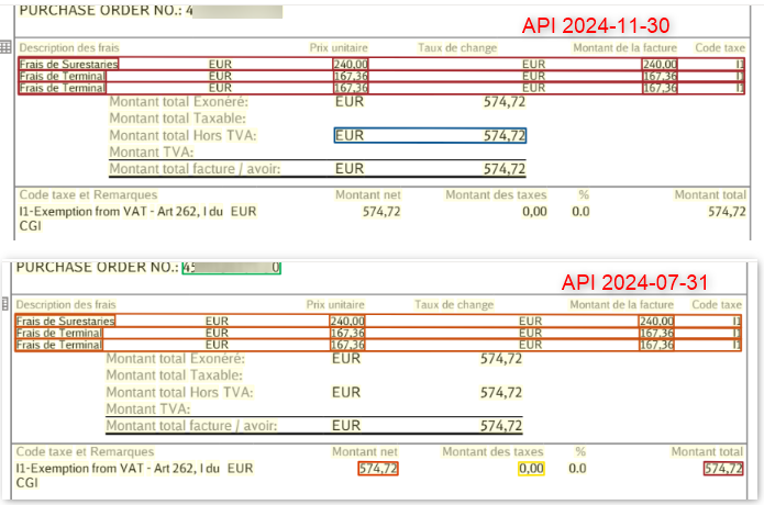 regression between API version 2024-07-31 and version API 2024-11-30 of ...