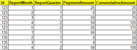 How to get data for missing months - Microsoft Q&A