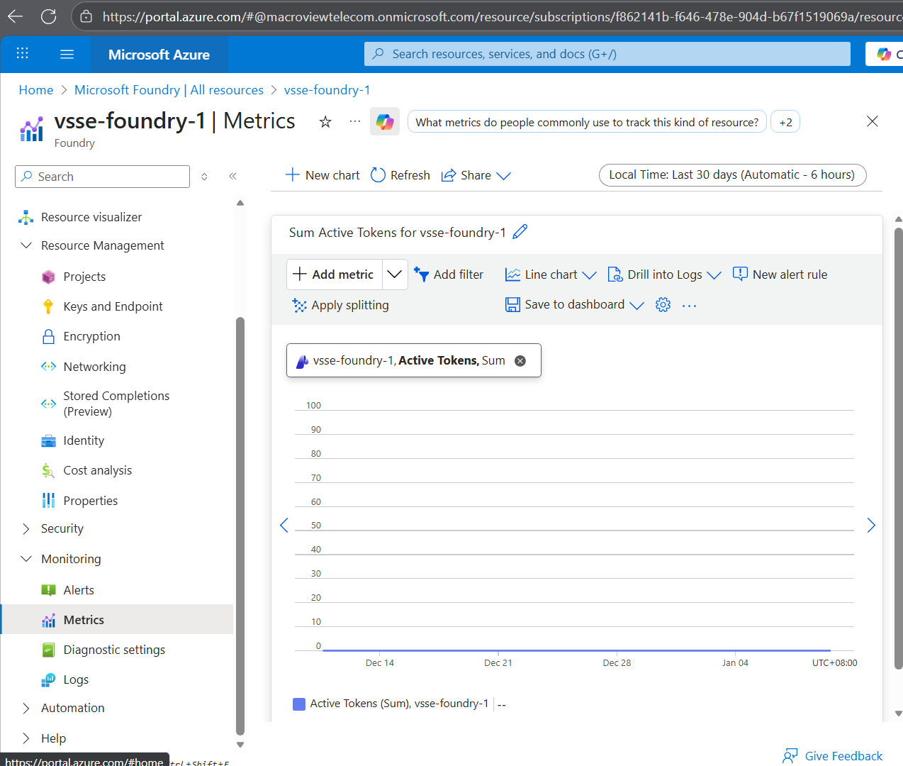 Microsoft Foundry Metrics cannot show the record correctly. - Microsoft Q&A
