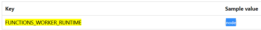 How To Fix The Error Did Not Find Any Initialized Language Workers While Executing Azure