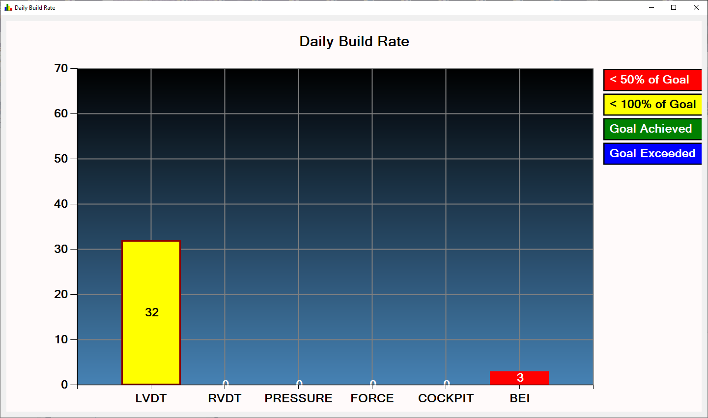 Chart control. I need to add a Custom Label that I can place at a given ...