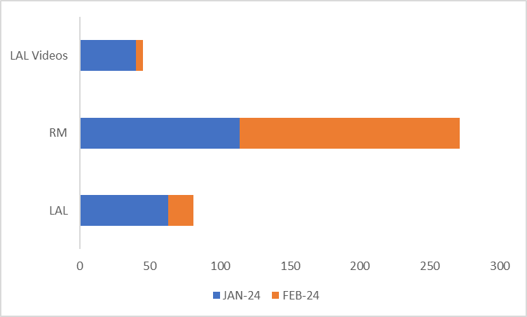 How to combine 2 stacked bar charts together? - Microsoft Q&A