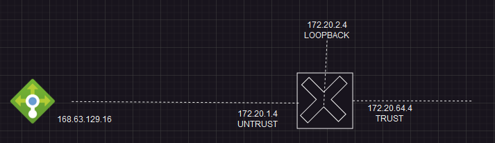 Azure load balancer and internal IP of NVA - Microsoft Q&A