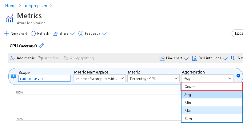 azure virtual machine defaults metric, what is cpu percentage count ? - Microsoft Q&A