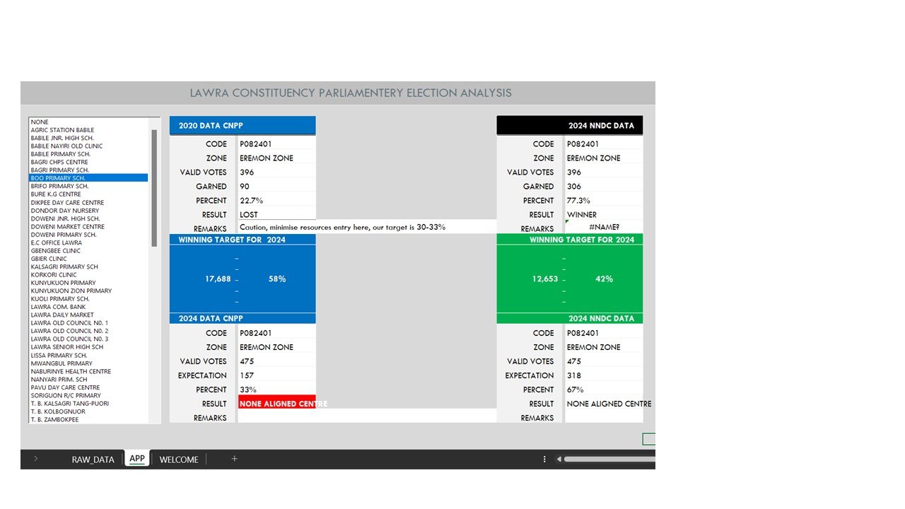 How to acheive a good excel application design. - Microsoft Q&A