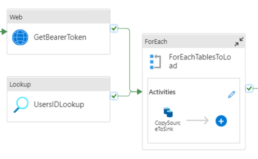 How to validate an API call in Data Factory OR handle a failed record ... How to validate an API call in Data Factory OR handle a failed record ...