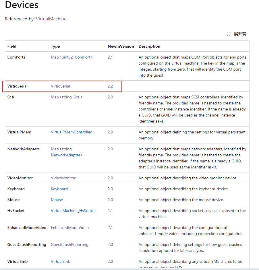 How to write to configuration file to add the VirtioSerial of the ...