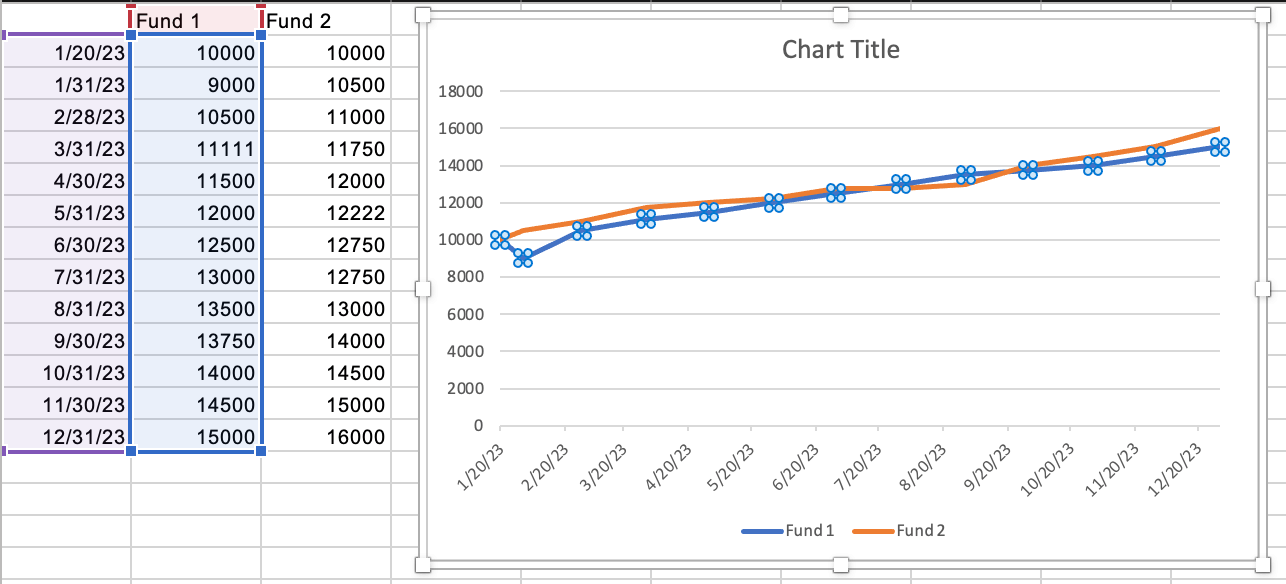Getting plot points in a line chart to distribute evenly - Microsoft Q&A