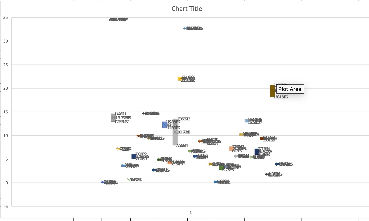 Trying to add labels to box plot in excel - Microsoft Q&A