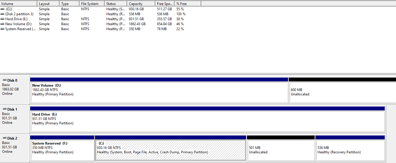 Unable to convert disk partition to GPT, cannot perform layout ...
