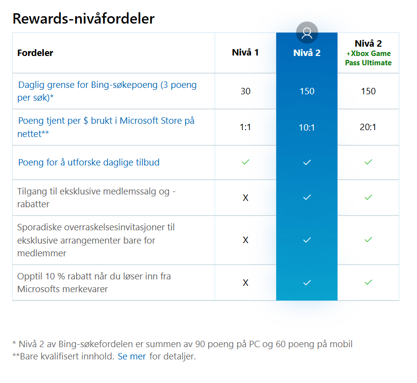 I have level 2 in Microsoft Rewards but it says + Xbox Game Pass, so do ...