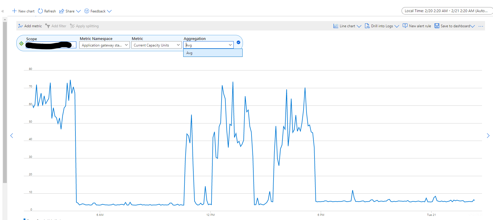 Total count of "Current Capacity Units" - Microsoft Q&A