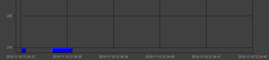 Hi, how can i take axisx labeltext on zooming in chart with c# in vs 2022 - Microsoft Q&A