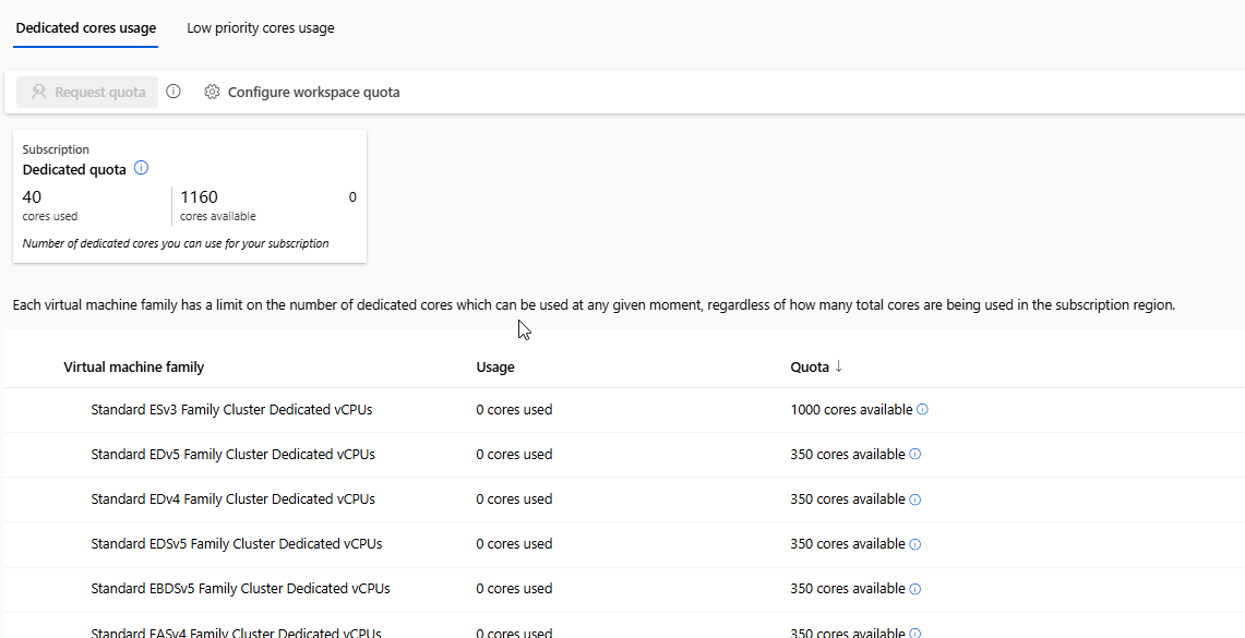 GPU Quota Limit for Model Deployment Issue - Microsoft Q&A