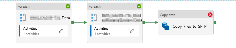 Azure Data Factory Issue Sftp Sink Tasks Fails After Copying 19 Files