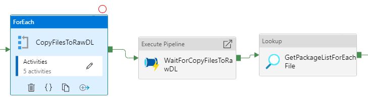 Adf Foreach Parallel Processing And Subsequent Pipeline Dependencies Microsoft Qanda