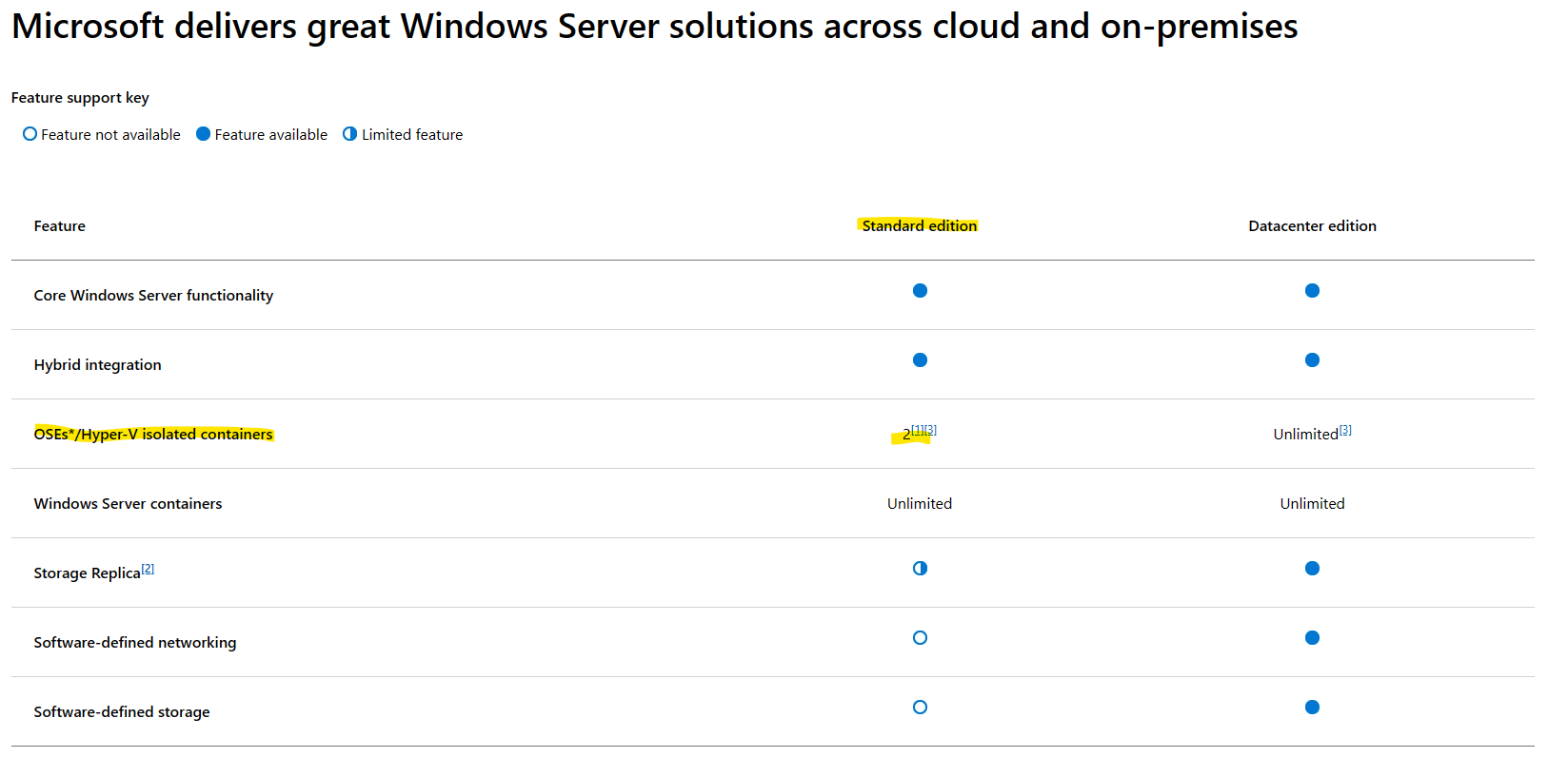 Server 2022 Standard Licensing - Microsoft Q&A