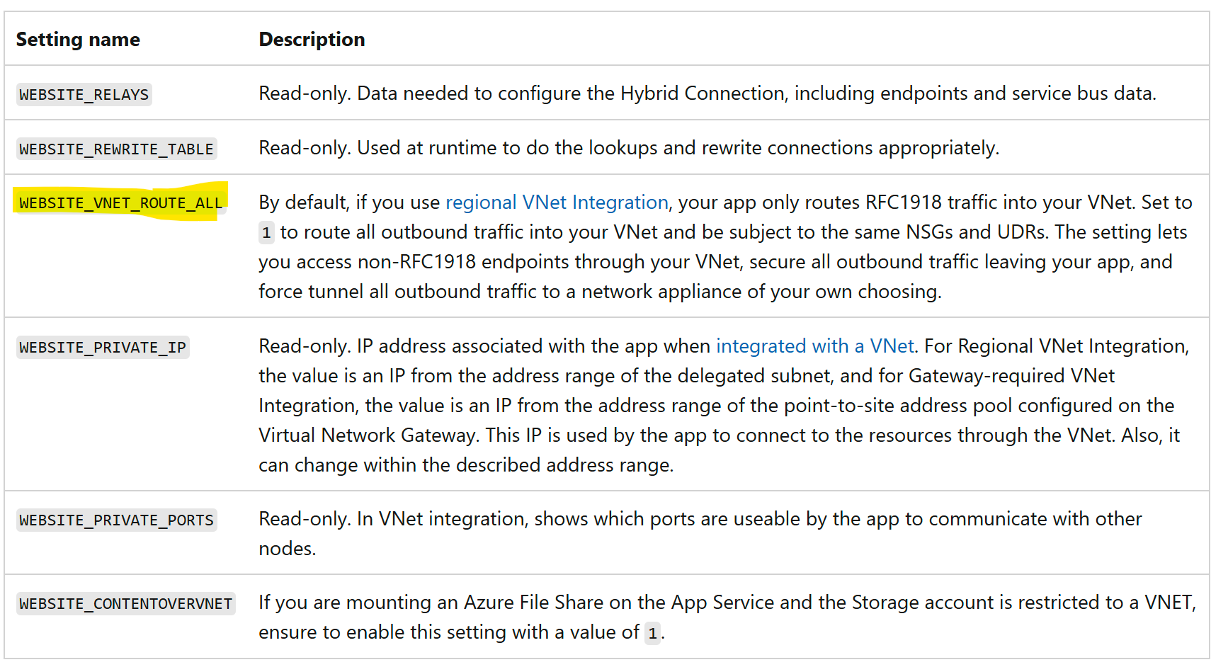 Issues with WEBSITE_VNET_ROUTE_ALL Setting and Routing Traffic through Azure NAT Gateway for App ...