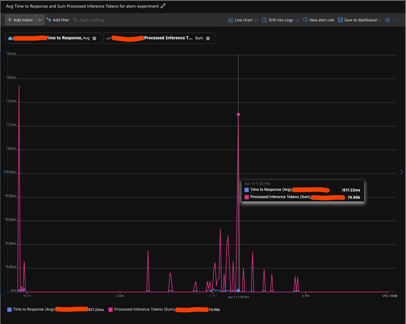 Unusually high Azure OpenAI response times - Microsoft Q&A