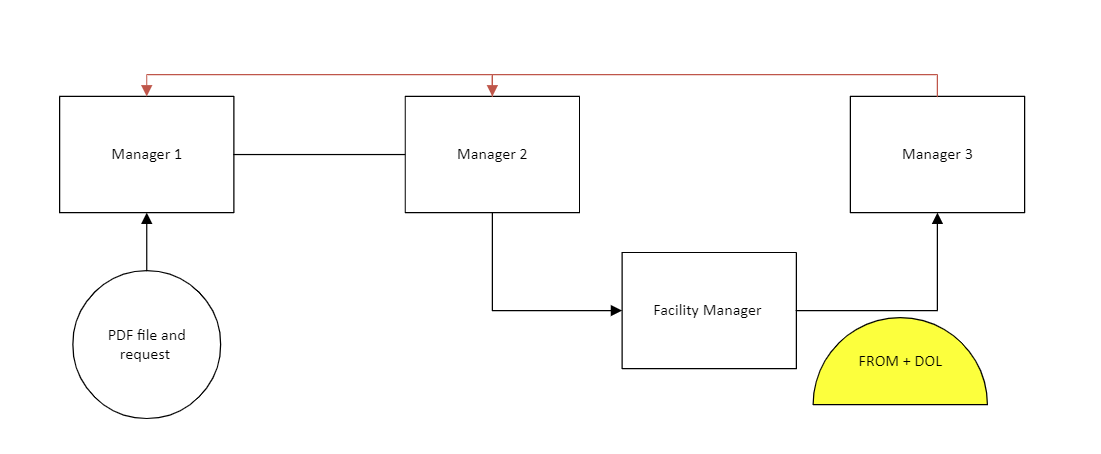 How to enable Manager to add attachment and continue approval process ...