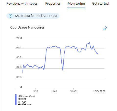 Help me understand Azure Container Apps scaling and replicas - Microsoft Q&A