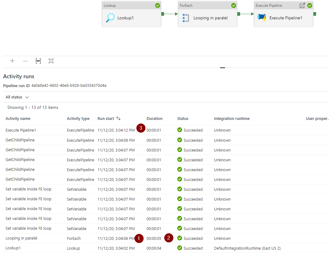 Adf Foreach Parallel Processing And Subsequent Pipeline Dependencies Microsoft Qanda