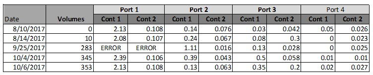 Create chart with multiple headers and columns - Microsoft Q&A