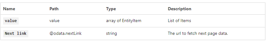 Logic App - Issue with odata.nextLink format in Dataverse action List Rows (Preview) - Microsoft Q&A