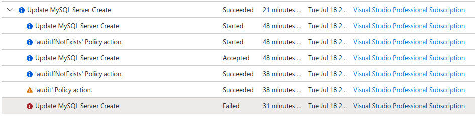 The MySQL flexible server provisioned from 'WordPress on App Service' is 'disappeared ...