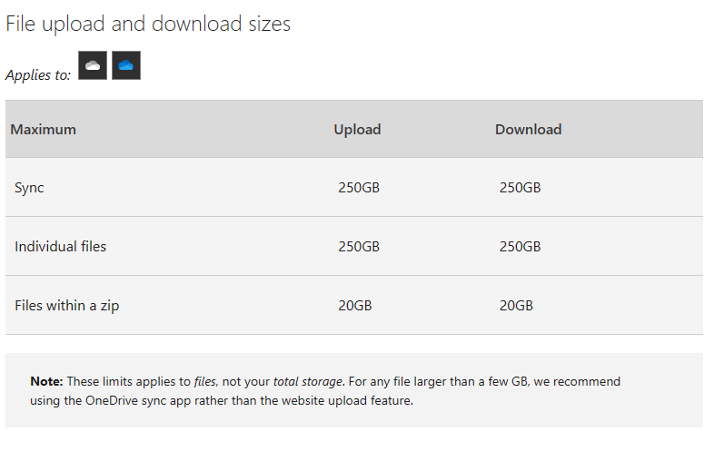 OneDrive is downloading extremely slow - Microsoft Q&A