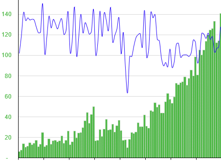 PPT chart distorted when clicked "Edit Data" - Microsoft Q&A