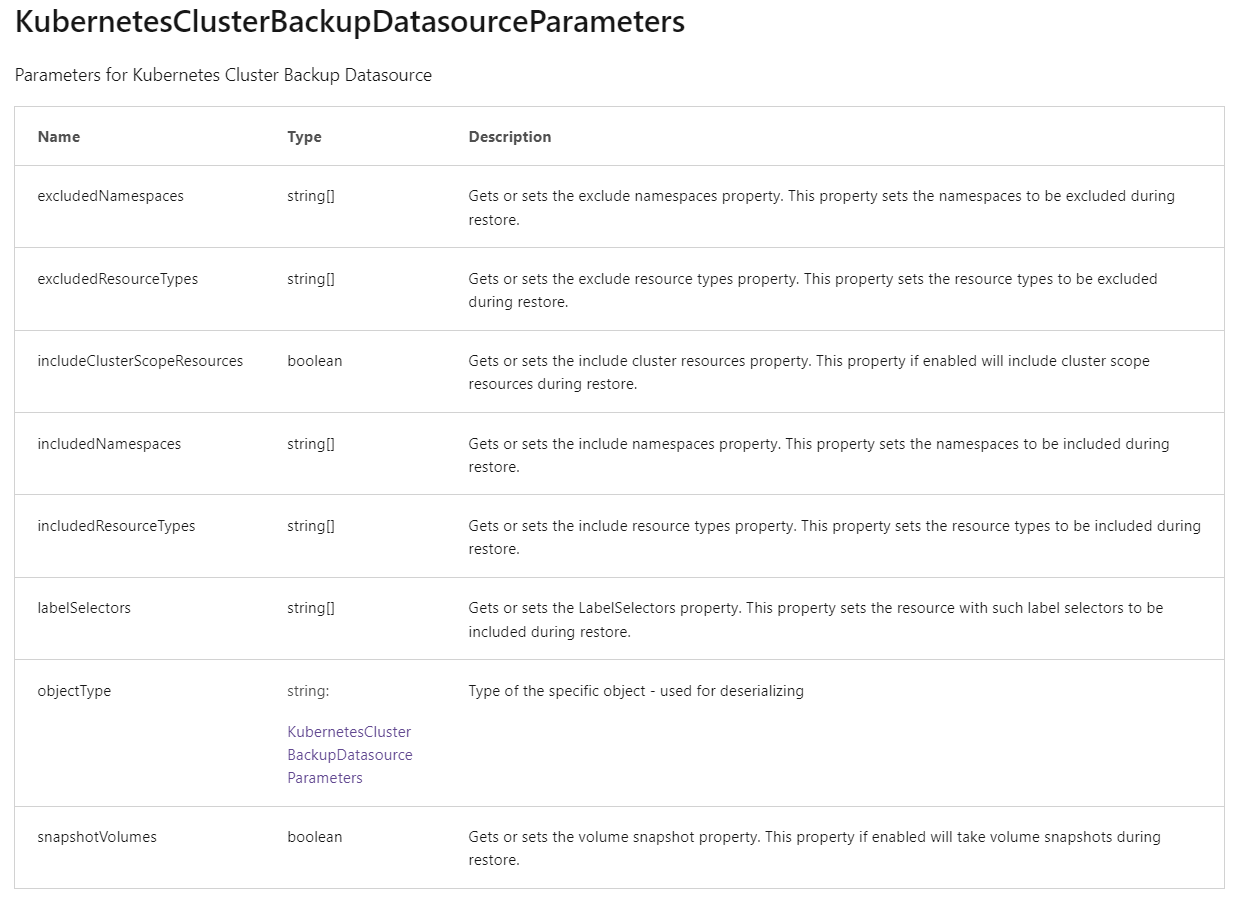 How to change the backup instance configuration for aks to include PV - Microsoft Q&A