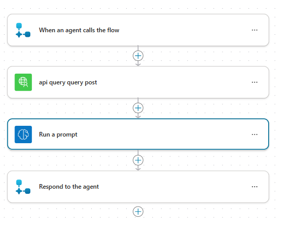 Why am I required to setup agent level authentication to use an API ...