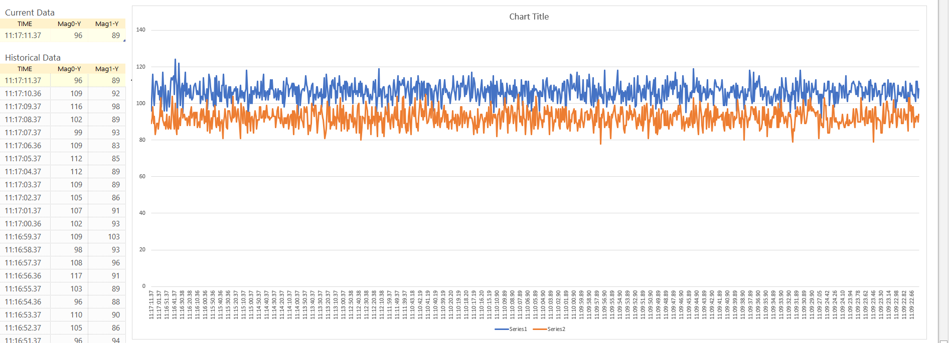 Data Streamer Compromising Data - Microsoft Q&A