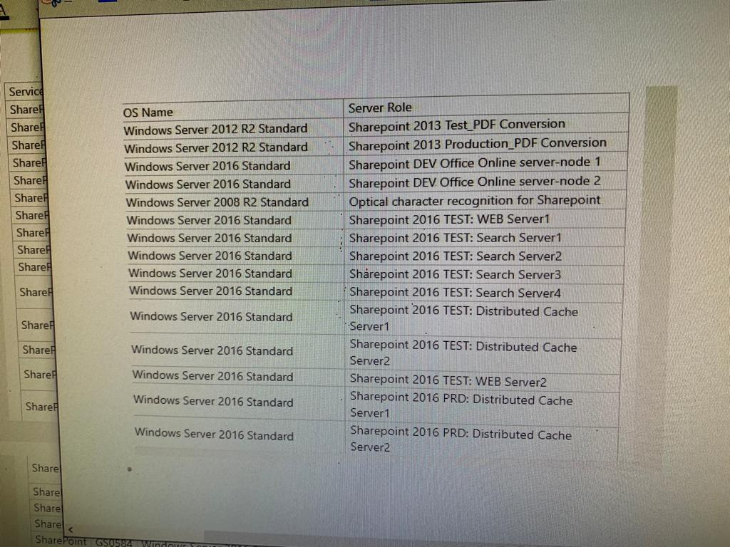 Health banner some warnings related to SharePoint server - Microsoft Q&A