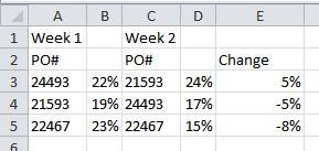 How to calculate week over week percentage change using percentages and ...
