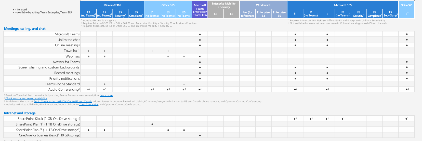 Combining M365 F3 and OneDrive for Business P1 for increased OneDrive capacity? - Microsoft Q&A