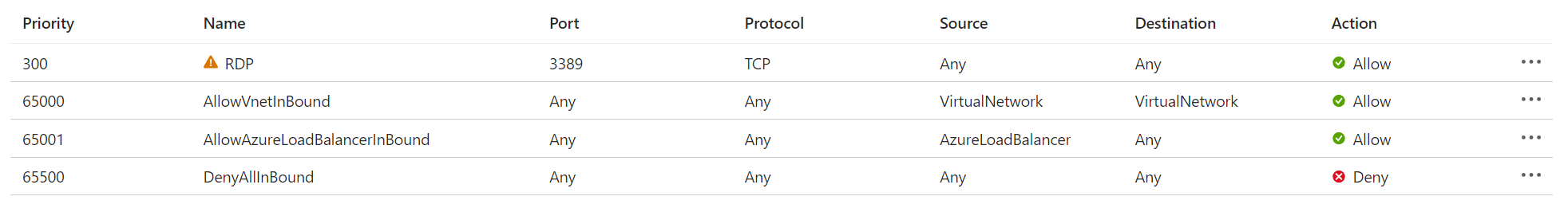 P2s Vpn Network Connection Issues Microsoft Qanda