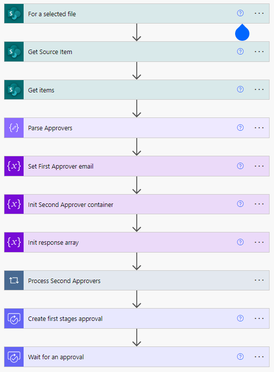 Power Automate Error - Unable to process template language expressions - Microsoft Q&A