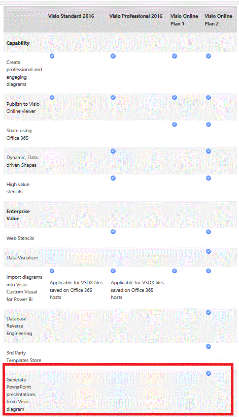 Copy Visio & Paste in PPT only give part of the drawing - Microsoft Q&A