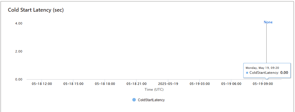 Azure Linux Consumption Plan Python Function App Integrated With Event Grid For Blob Events