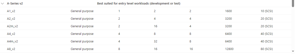 Retirement Announcement - Migrate your workloads from Basic and ...