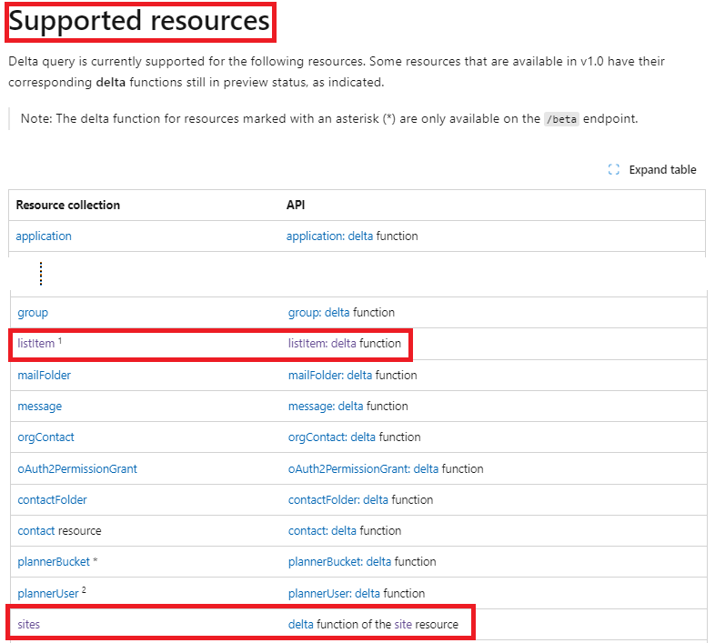not able to query delta on susbsite items - Microsoft Q&A