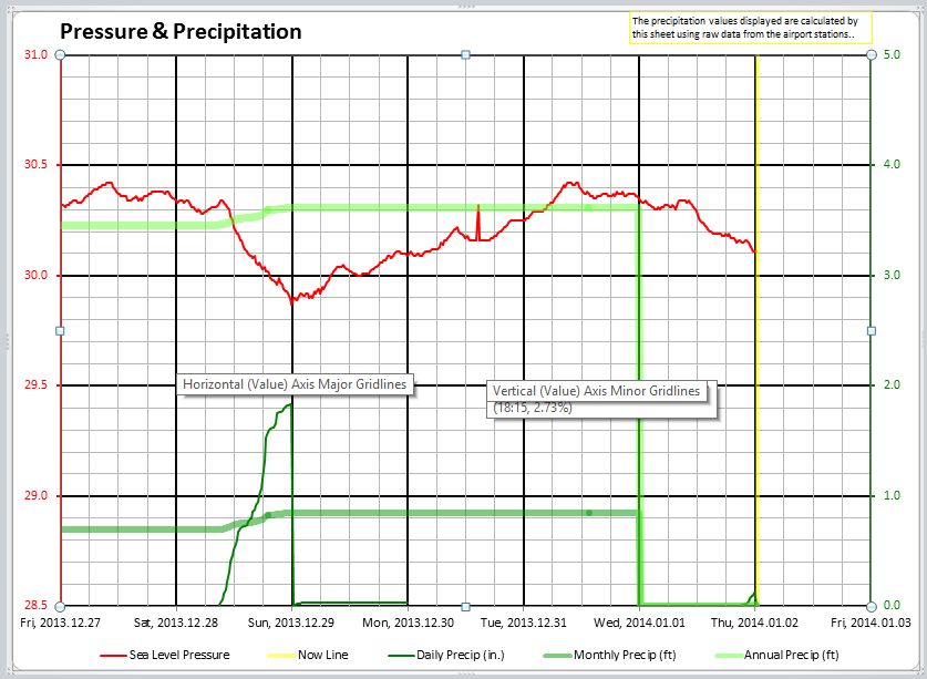 Excel 2010 Shrinking charts - Microsoft Q&A