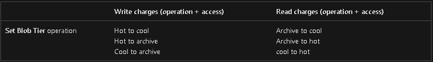 Billing query - Microsoft Q&A